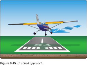 Crosswind Landings: Crab vs Slip - Which Should You Use? | Pilot ...